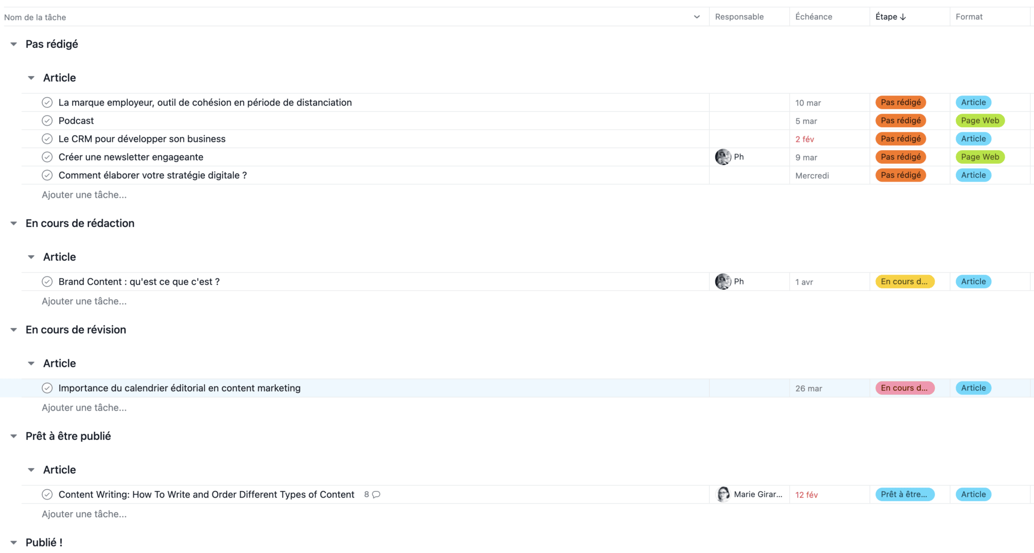 Content marketing : les clés d'un bon contenu rédactionnel